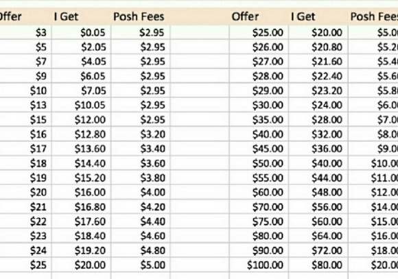 Dresses | Poshmark Fee Chart | Poshmark
